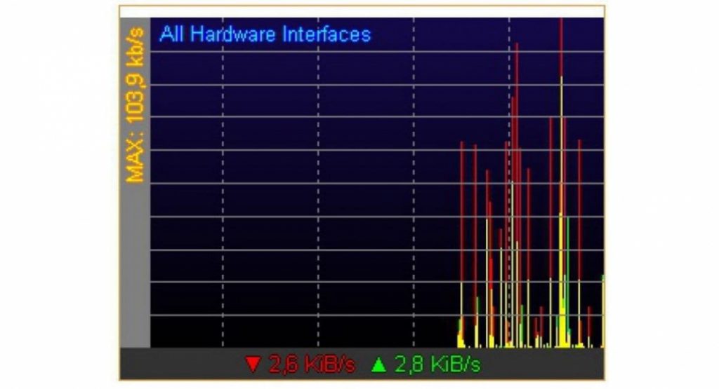 معرفی 13 نرم افزار مدیریت حجم مصرفی اینترنت - PFC