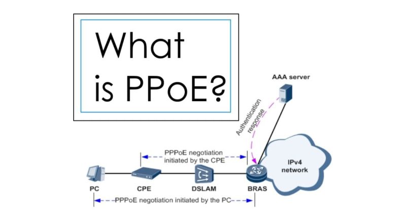 تفاوت bridge و pppoe در مودم چیست؟ - PFC